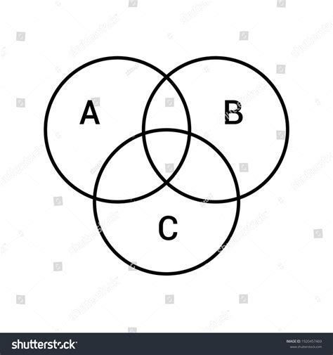 Intersection Three Sets Venn Diagram เวกเตอร์สต็อก ปลอดค่าลิขสิทธิ์ 1920457469 Shutterstock