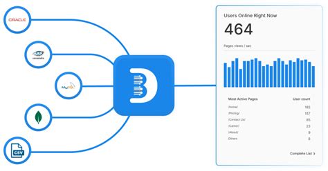 Business Intelligence Databyte