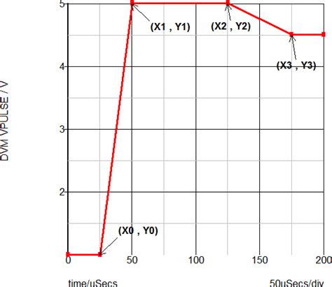 Pulse Input Source Single Pulse