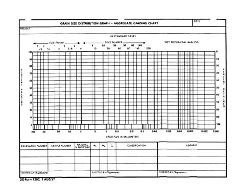 grain size analysis chart ponasa