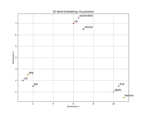 high level overview — large language models