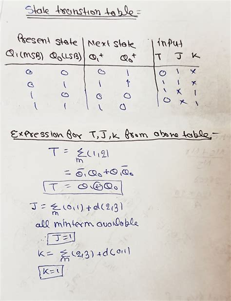 Solved Design A Bit Counter That Counts The Following Counting Course Hero