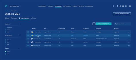 Virtualization Virtualized Environments Multi Cloud Management