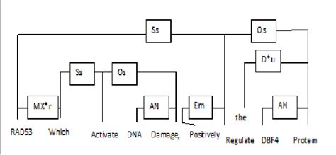 Figure 1 From Survey On Incremental Information Extraction Using