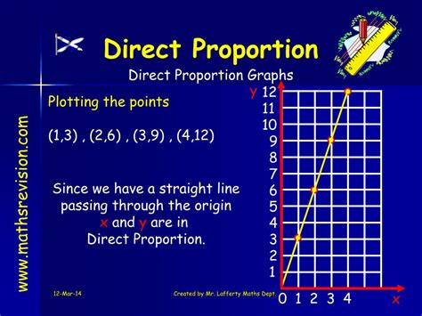 Direct Proportion Formula Examples Definition Graph My XXX Hot Girl