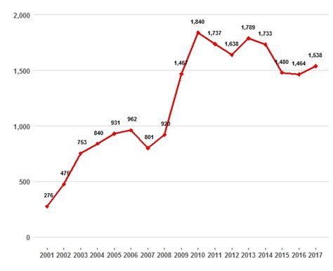 R Program Labels On Line Graph To Avoid Line Ggplot Stack Overflow
