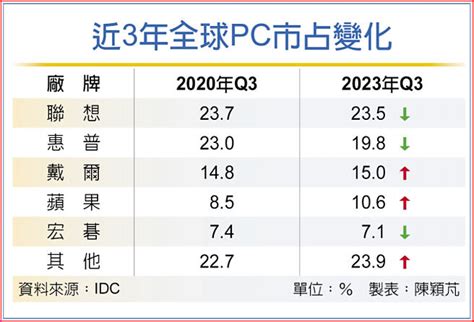 Cpu