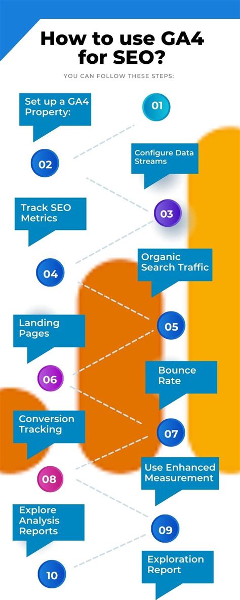 Krishna Tyagi On Linkedin Digitalamarketing Seo