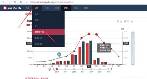 使用echarts柱形图属性解读大全echarts柱状图属性 Csdn博客