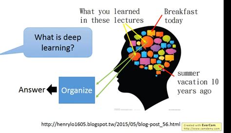机器学习和深度学习 李宏毅（笔记于个人理解）day 21