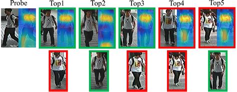 Hydraplus Net Attentive Deep Features For Pedestrian Analysis Hydraplus Net