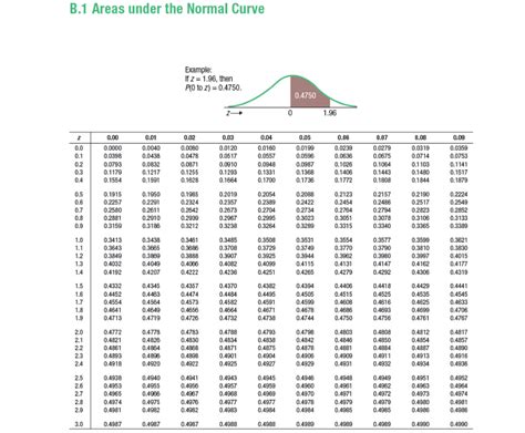 Solved Question Use The Z Table In The Formula Sheet To Chegg