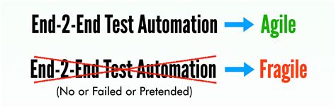 how to expose fake ui test automation in fake agile companies by
