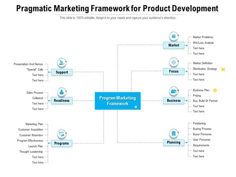Pragmatic Marketing Framework For Product Development Presentation Graphics Presentation