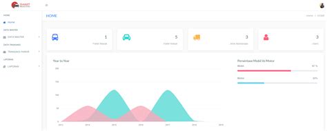 Aplikasi Parkir Kendaraan Berbasis Web