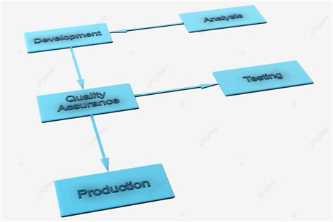 Business Flowchart Company Innovation Company Project Png