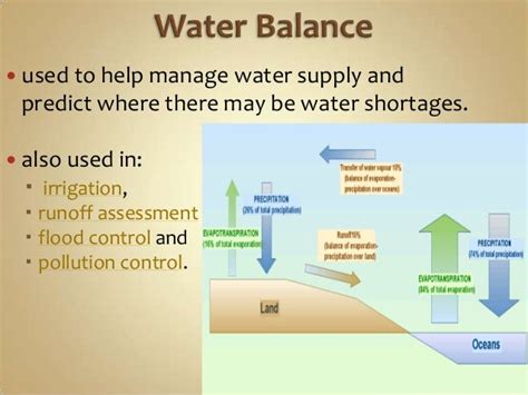 Rainfall Discharge Relationship With Drainage Basins Lesson 4