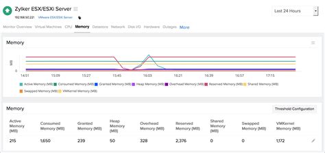 performance metrics of vmware esx esxi monitor online help site24x7