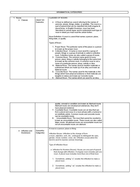 Ele123 Structure Of English Lessons Pdf Noun Grammatical Gender
