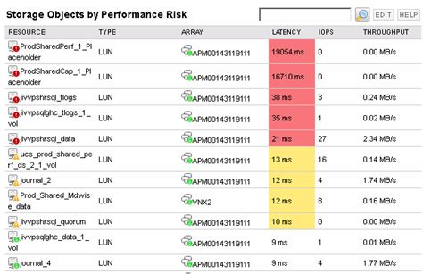 ‎latency Issues On Vnx 5200 Dell Technologies