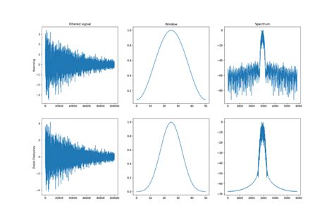 How To Accelerate Signal Processing In Python Laptrinhx