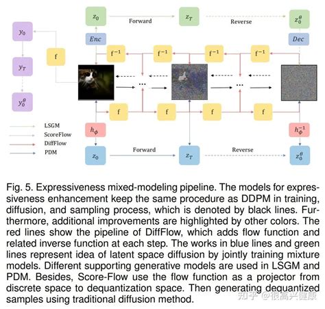 扩散模型（diffusion model）最新综述！ csdn博客