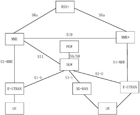 Parameter Determination Method Communication Device And Storage Medium
