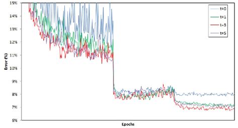 Figure 1 From Residual Convolutional Neural Network Revisited With
