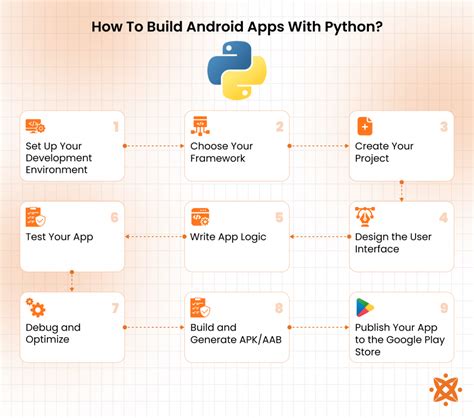 How To Build Android Apps With Kotlin