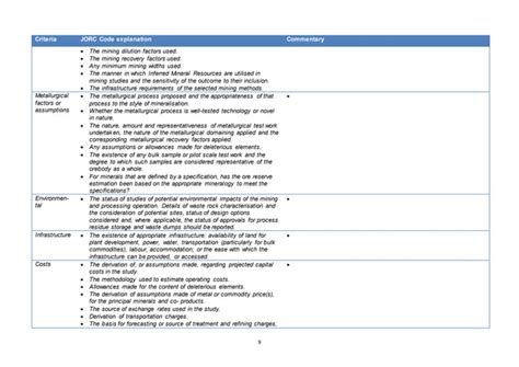 Jorc Code Table1reporttemplate Docx