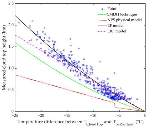 Remote Sensing Free Full Text An Improved Remote Sensing Retrieval