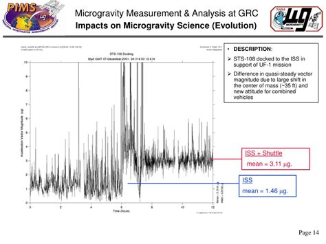 Ppt Microgravity Environment Program On The International Space