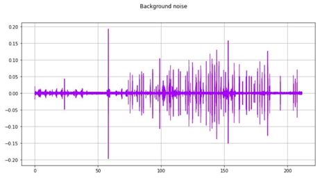 Torchaudio In PyTorch Naukri Code