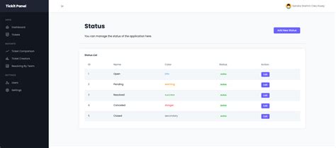 Github Thekavaklaravel Support Ticket System Free Laravel Support