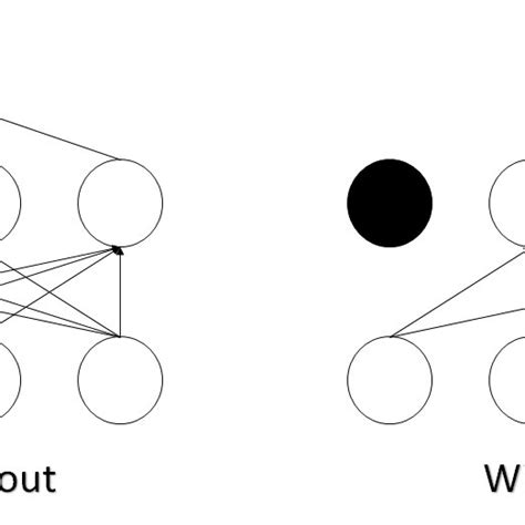 Simple Neural Network After And Before Applying Dropout Download