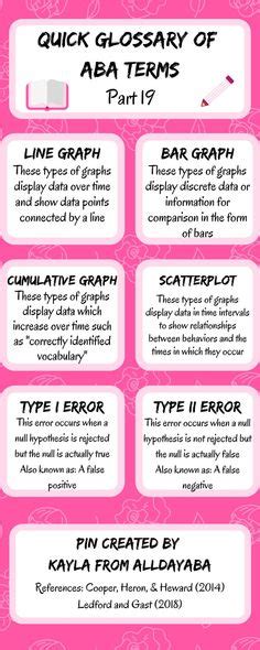 ABA Graphing Ideas Graphing Applied Behavior Analysis Behavior Analysis