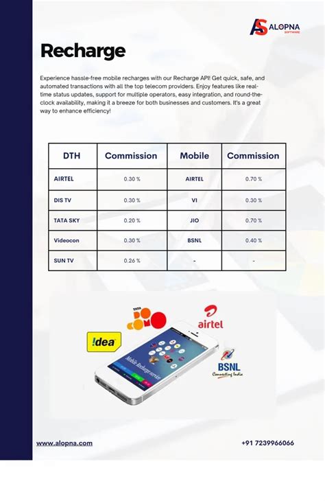 Aadhaar Verification Api For Distributors At 10000 Piece In Jaipur ID 2855496760673