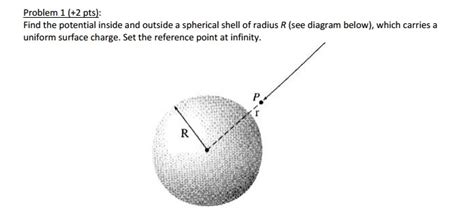 Solved Find The Potential Inside And Outside A Spherical