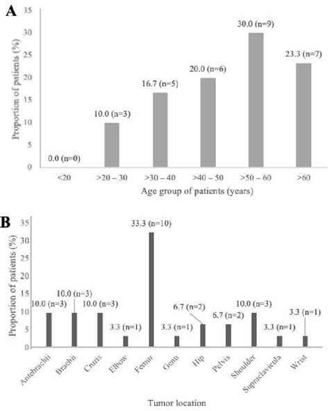 Figure 1 From Characteristics Of Apparent Diffusion Coefficient And Time Intensity Curve In