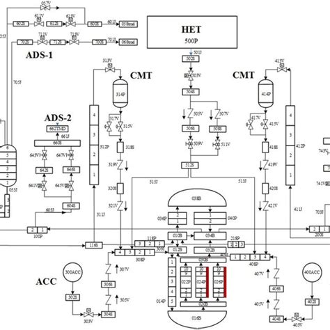 Passive Safety Injection System Configuration Download Scientific