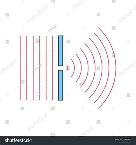 Diffraction Light Waves Diagram Stock Vector Royalty Free 2204634073