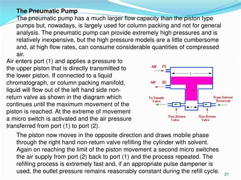 Ppt Hplc Basic Principles And Instrumentation Powerpoint Presentation Id 9424264