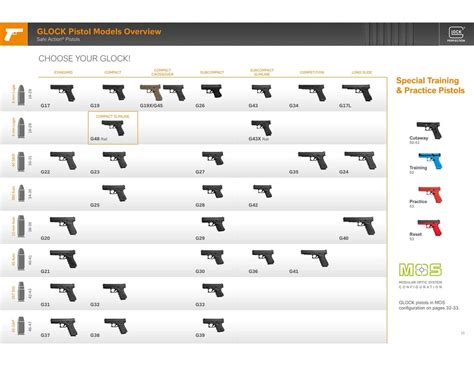 Glock Model Chart R Glocks