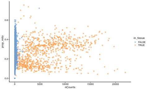 Basic Visium Exploratory Data Analysis • Voyager