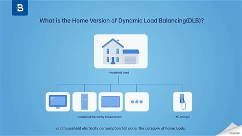 What Is The Home Version Of Dynamic Load Balancingdlb Youtube