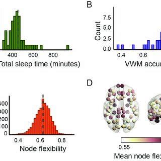 Histograms And Means Of Data Types A Histogram Displaying The Download Scientific Diagram