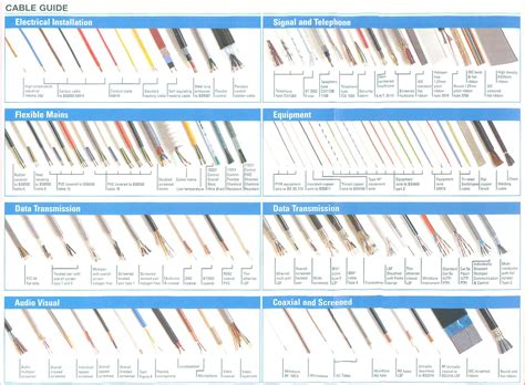 Cable And Wiring Guide Reference Charts
