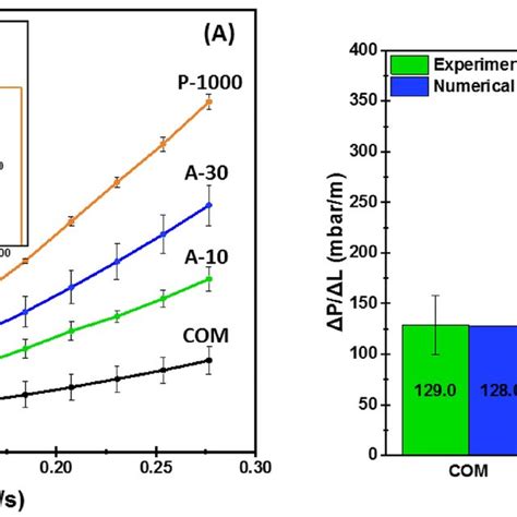 Cad Designs And Photographs Of The 3d Printed Spacers Com Spacer A Download Scientific