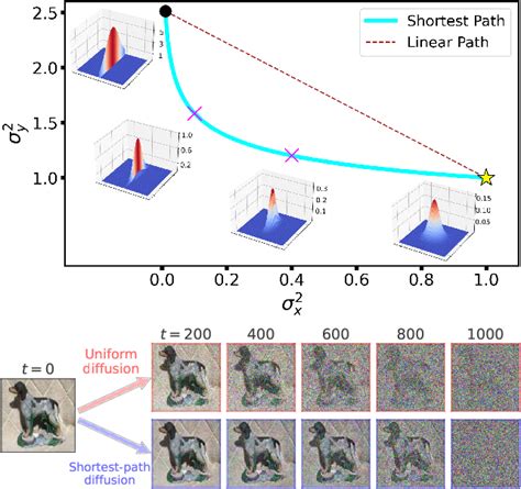 figure 1 from image generation with shortest path diffusion semantic scholar