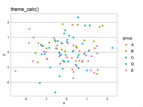 Ggthemes Package In R Example Gallery Of Additional Themes